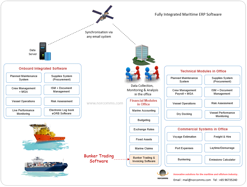eORB Software, Electronic Oil Record Book Software