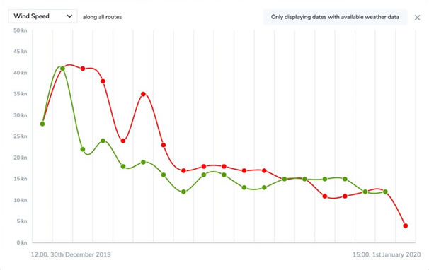 Weather Planning Software, Passage Planning Software, Vessel and ...
