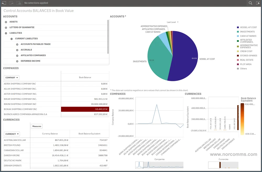 Vessel Performance Monitoring using Big Data Analytics