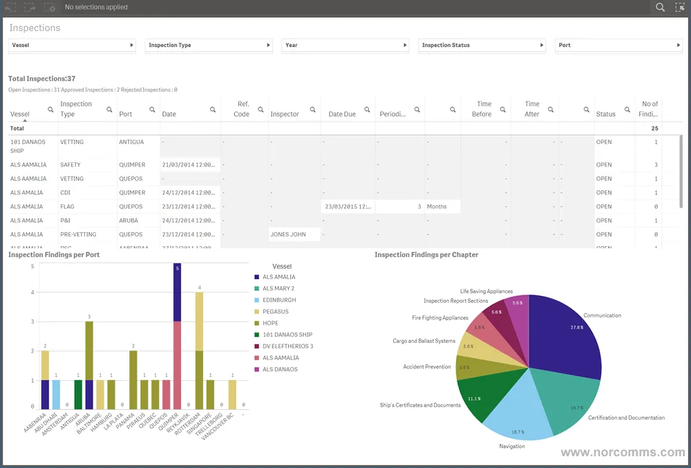 Vessel Performance Monitoring using Big Data Analytics