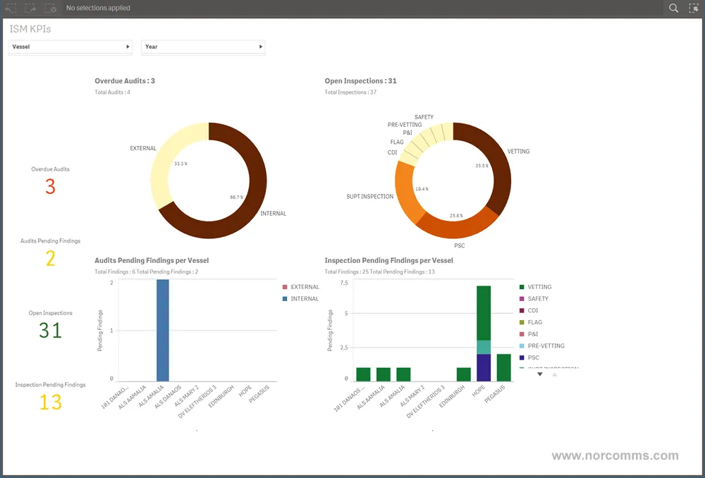 Vessel Performance Monitoring using Big Data Analytics