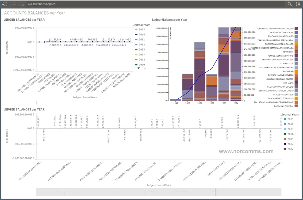 Vessel Performance Monitoring using Big Data Analytics